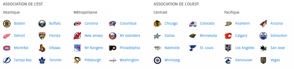 Comprendre la National Hockey League (NHL) - Hello New York