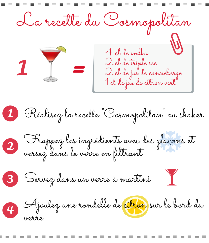 Le Cosmopolitan et New York - Hello New York